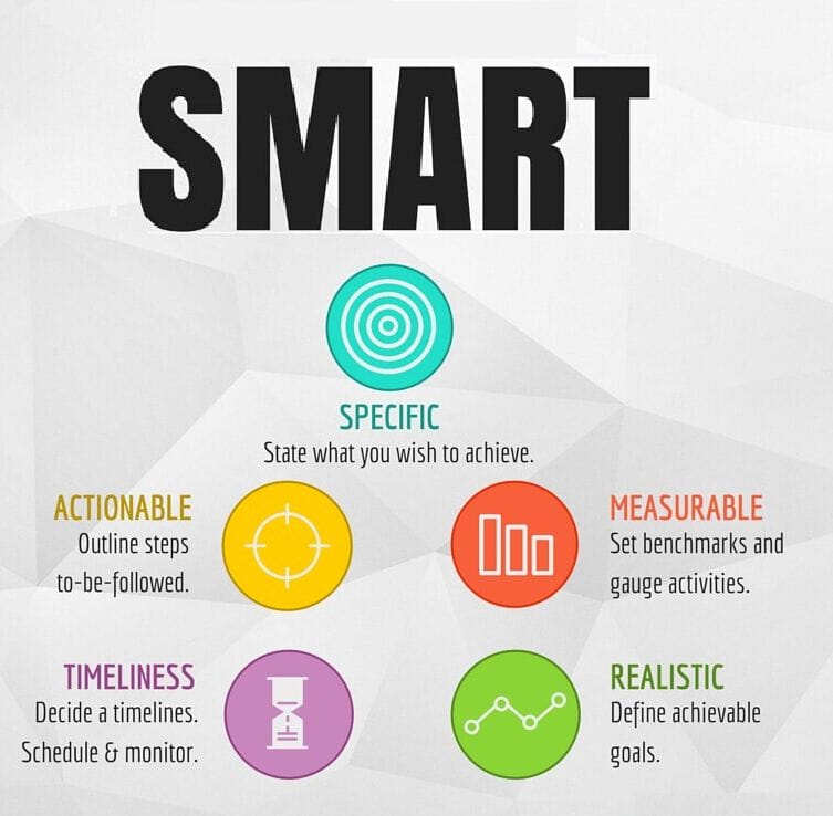 Habits and Goals for a Successful Life - Regain Your Edge